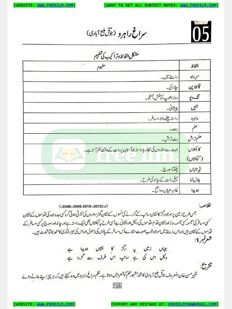 12th Urdu Nazm5 Notes | PDF