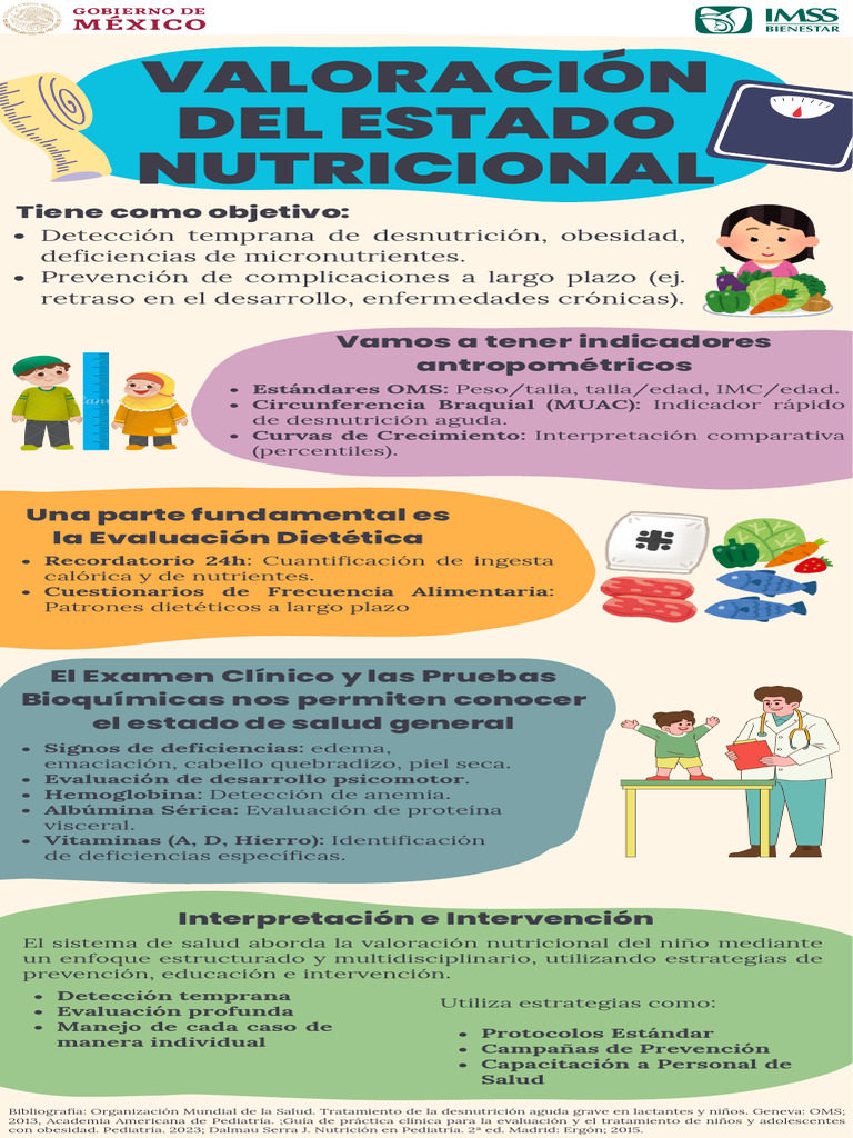 Infografia 2 Valoración Del Estado Nutricional | PDF | Nutrición | Dieta y nutrición