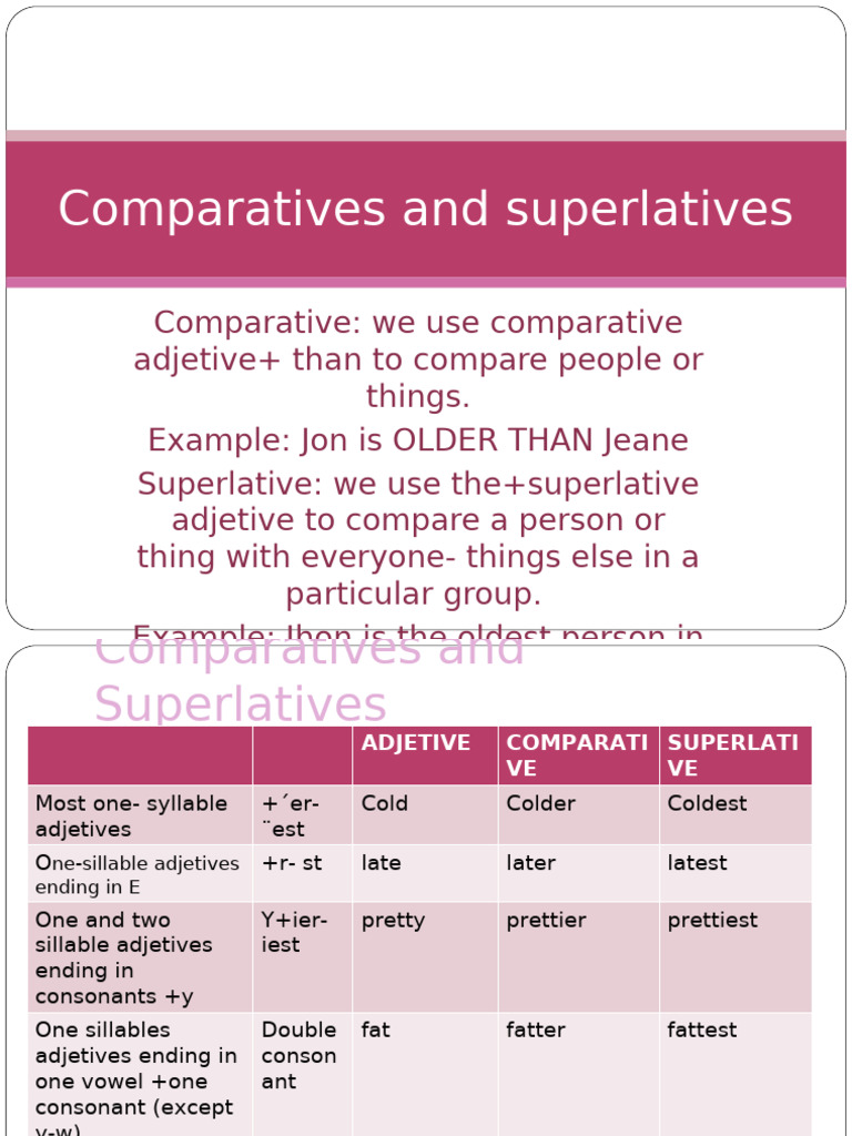 Comparatives and Superlatives | PDF