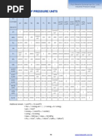 Water Column To Pressure Conversion Chart: Hydrological Services ...