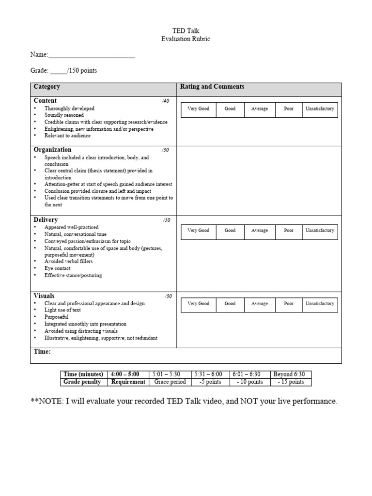 TED Talk Evaluation Rubric | PDF
