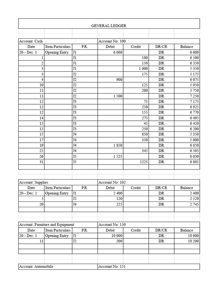 2.6 General Ledger Lakeside Bed and Breakfast in Google Sheets - Sheet1 ...