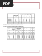 Biology O Level Grade Thresholds 2024 | PDF
