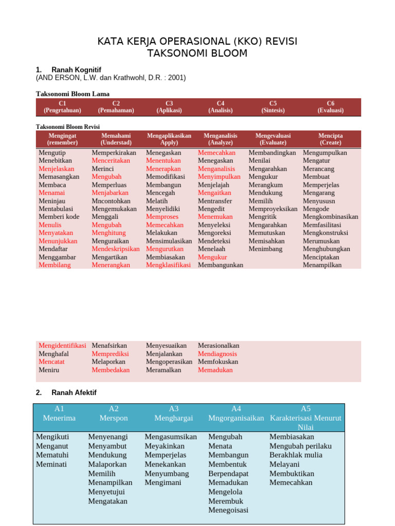 KKO-Taksonomi BLOOM (Revisi) | PDF