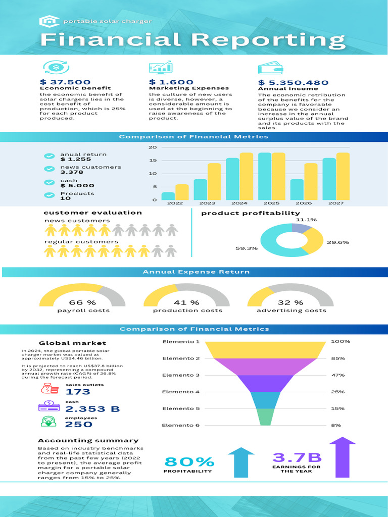 Infografía Reporte Financiero Con Gráficos Corporativo Profesional Azul ...