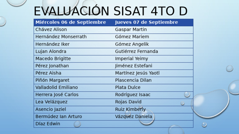 Evaluación Sisat 4to D | PDF