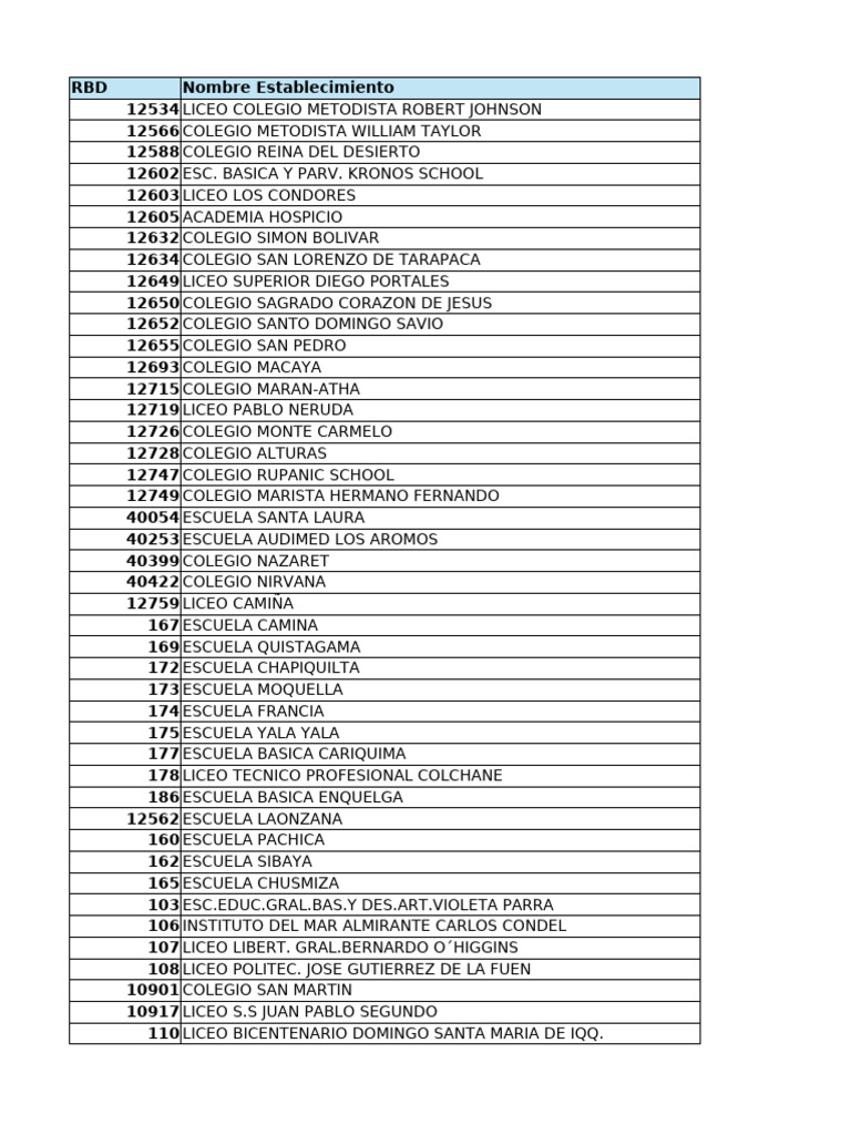 listado_rbd_distribucion_2024_web (1) | PDF | Chile