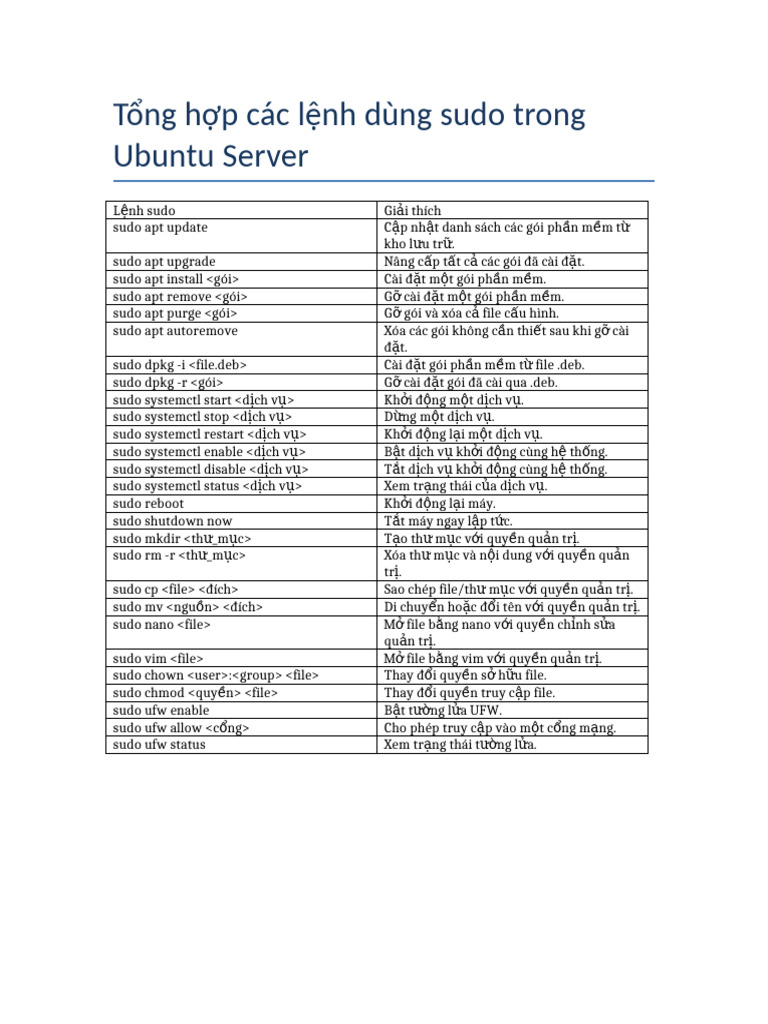 Tong Hop Lenh Sudo Trong Ubuntu | PDF