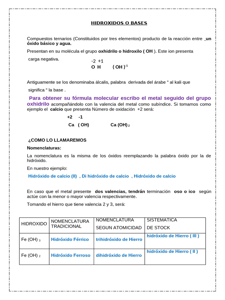 Hidroxidos o Bases 2022 | PDF | Hidróxido | Conjuntos de elementos químicos