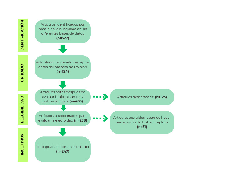 Beige Minimal Flowchart Infographic Graph PDF | PDF