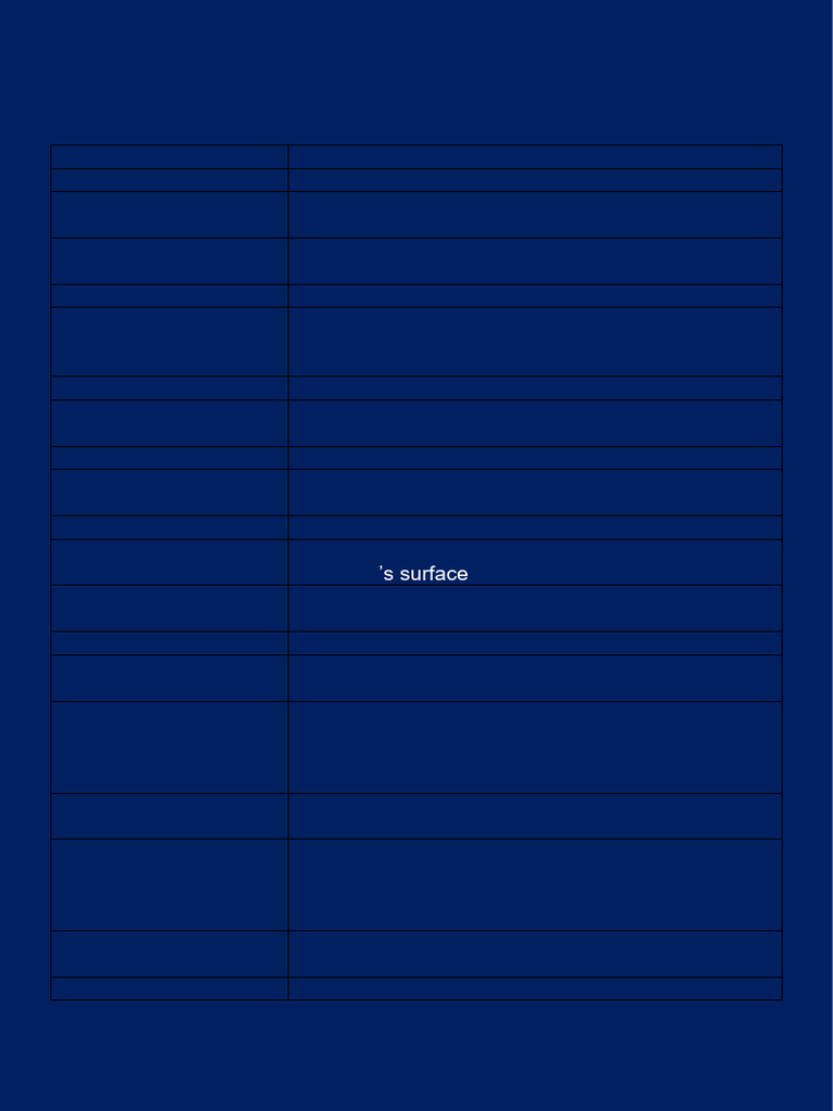 Form 2 History-Wtr Chapter 4 | PDF