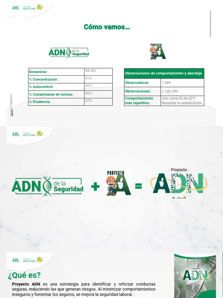 PPT Proyecto Adn Cliente | PDF | Comportamiento | Biología