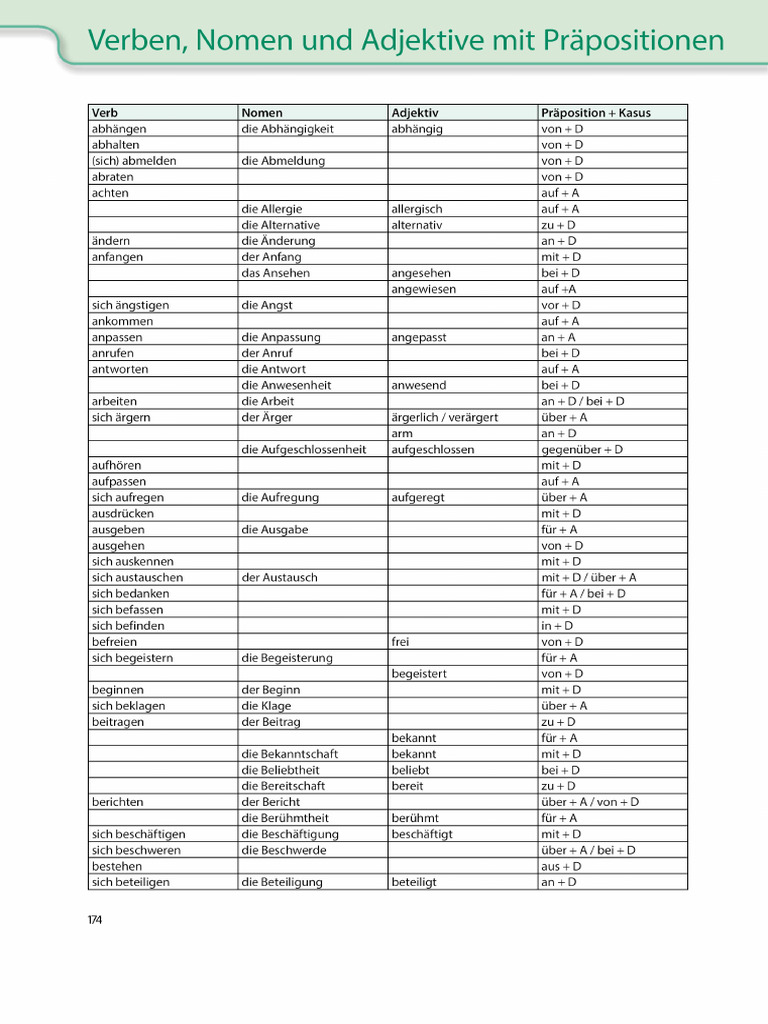 Verben Mit Präpositionen | PDF