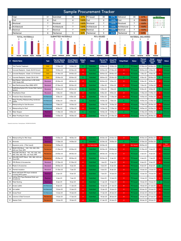 Procurement Tracker by Junaid | PDF | Building Engineering | Building ...
