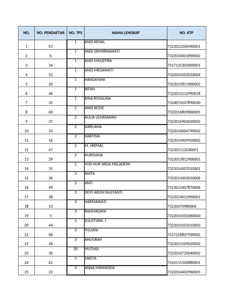 Alker by Name Kpps | PDF
