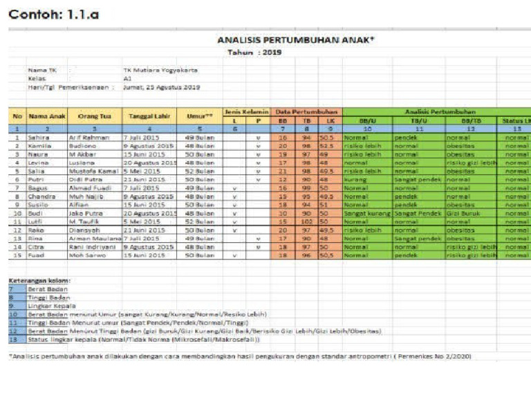 Contoh Rekap Pertumbuhan Anak TK | PDF