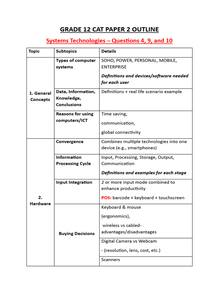? Grade 12 Cat Paper 2 Outline Scope | PDF | Internet Access | Computer ...