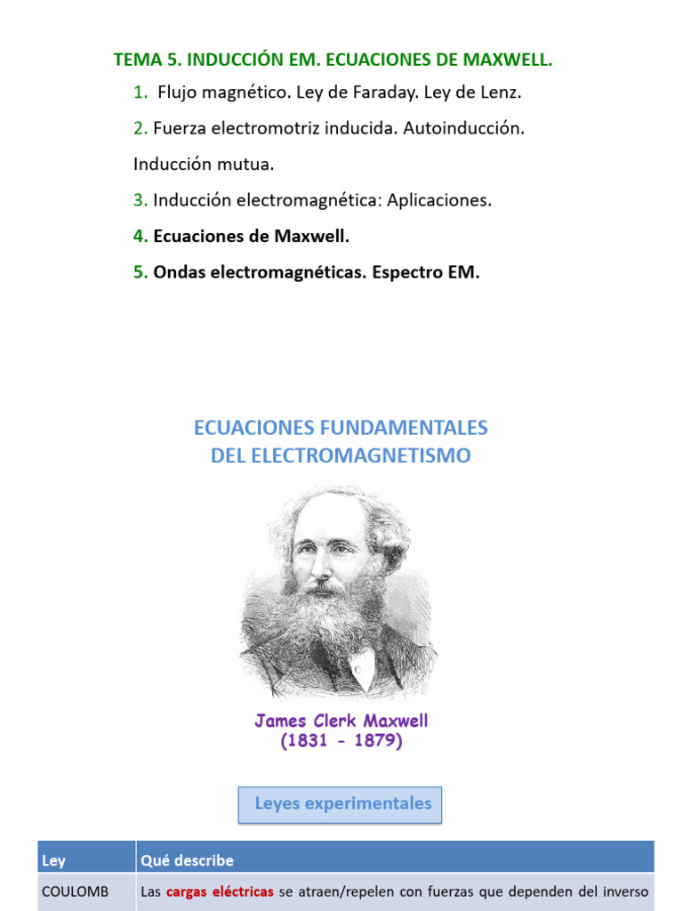 Ecuaciones de Maxwell y Electromagnetismo | PDF | Electromagnetismo ...