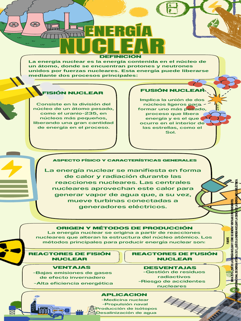 Energía Nuclear: Fisión y Fusión | PDF | La energía nuclear | Fisión ...
