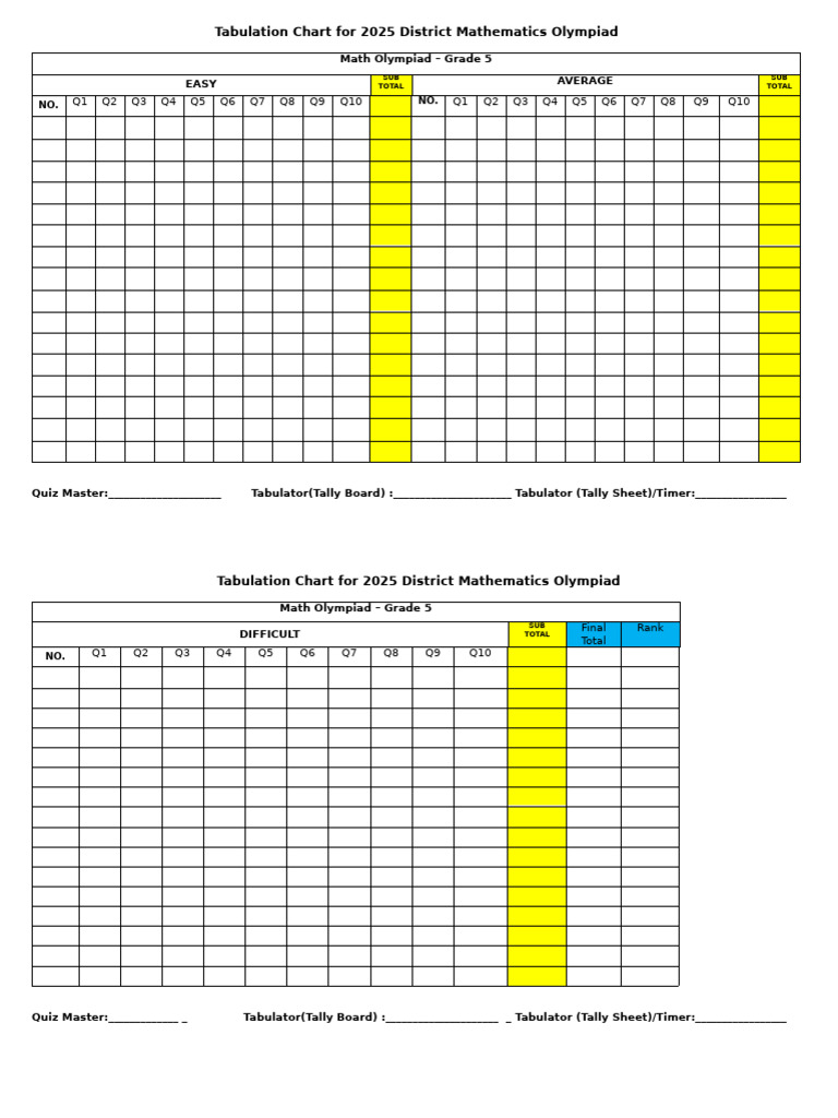 Tabulation Chart For 2025 Math Olympiad | PDF