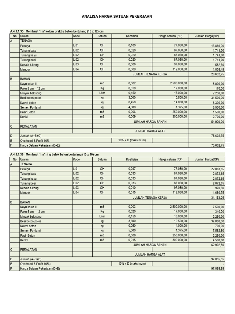 Analisa Harga Satuan Kolom Praktis | PDF