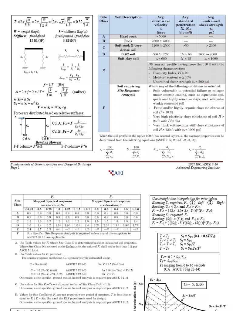 Summary Sheets IBC 2021-ASCE 7-16 - 0 | PDF | Force | Civil Engineering