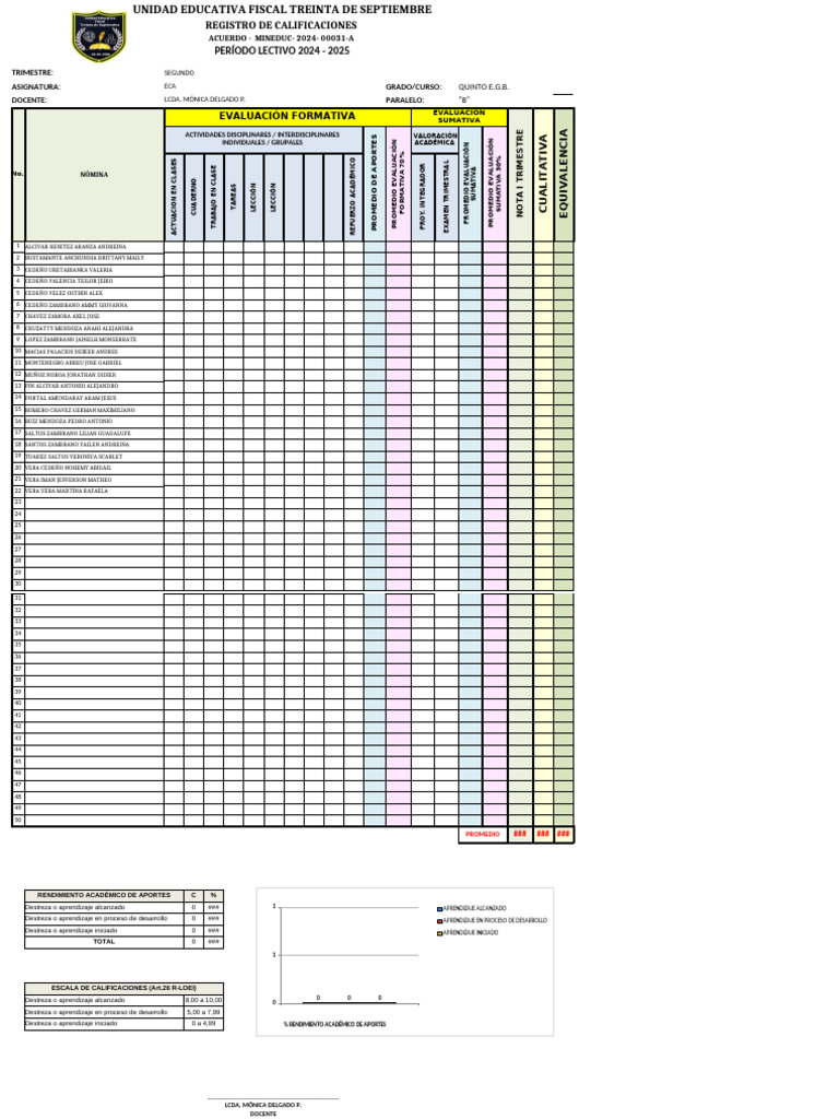 Formato Notas Media | PDF