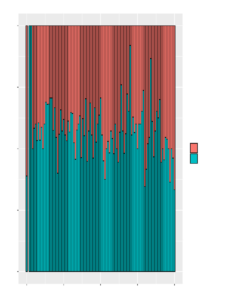 Market Cap Histogram LIL Assets | PDF