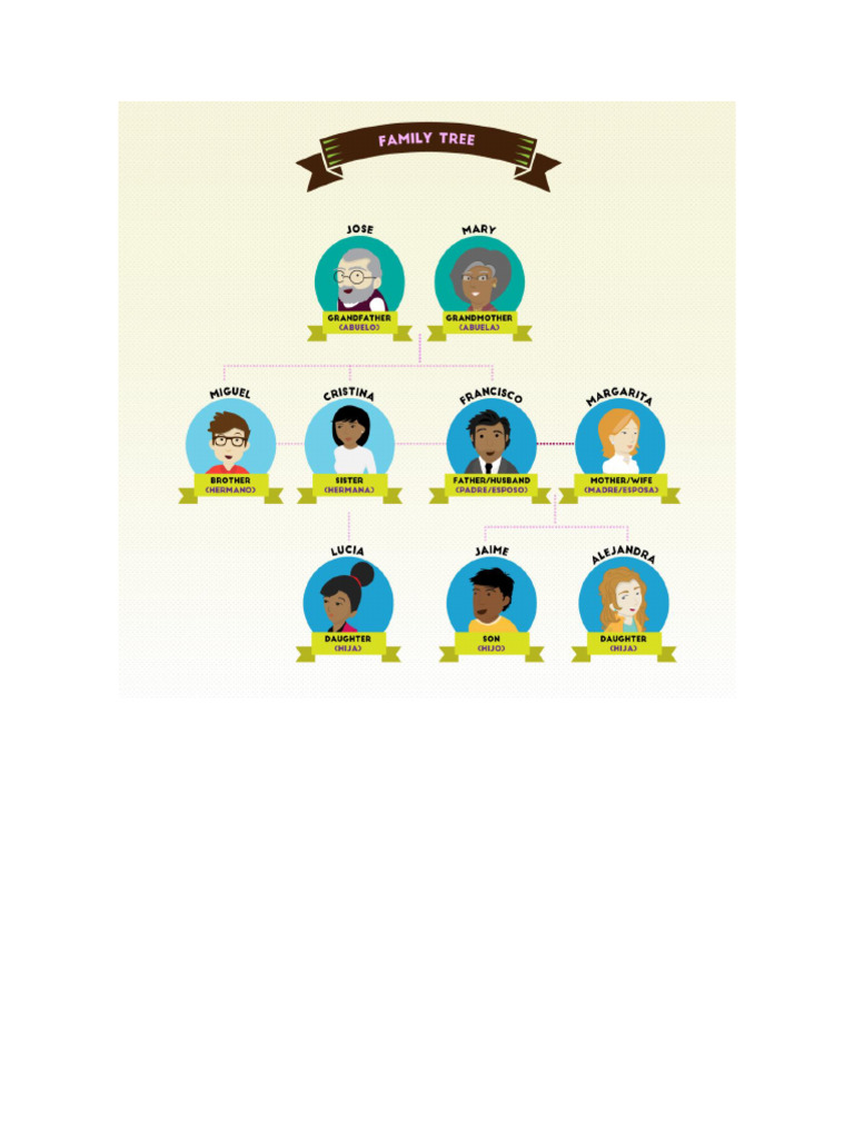 Other Family Members | PDF