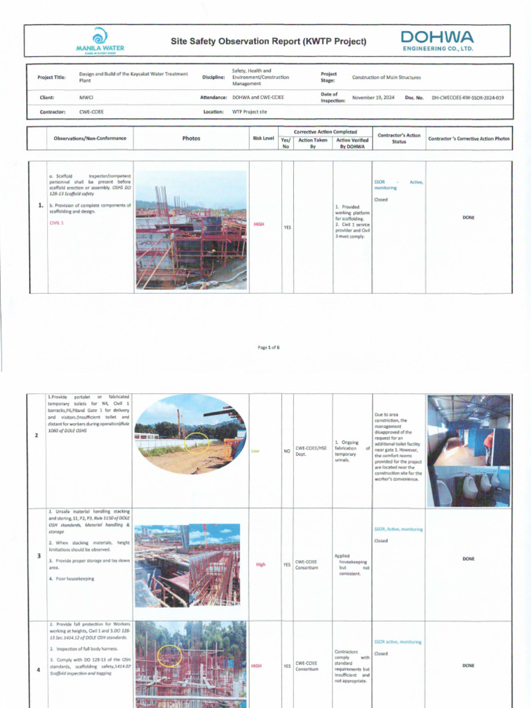 Site Safety Observation Report: KWTP | PDF