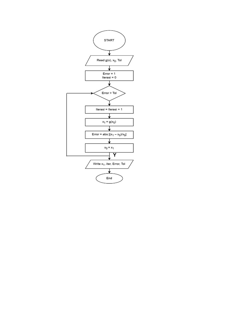 Flowchart Succesive - Drawio | PDF