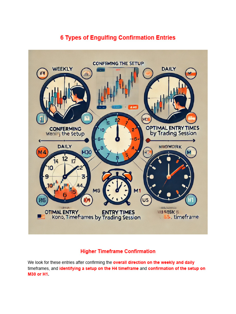 6 Types of Engulfing Confirmation Entries - TraderKarwan | PDF