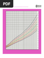 WHO Child Growth Standards Overview | PDF