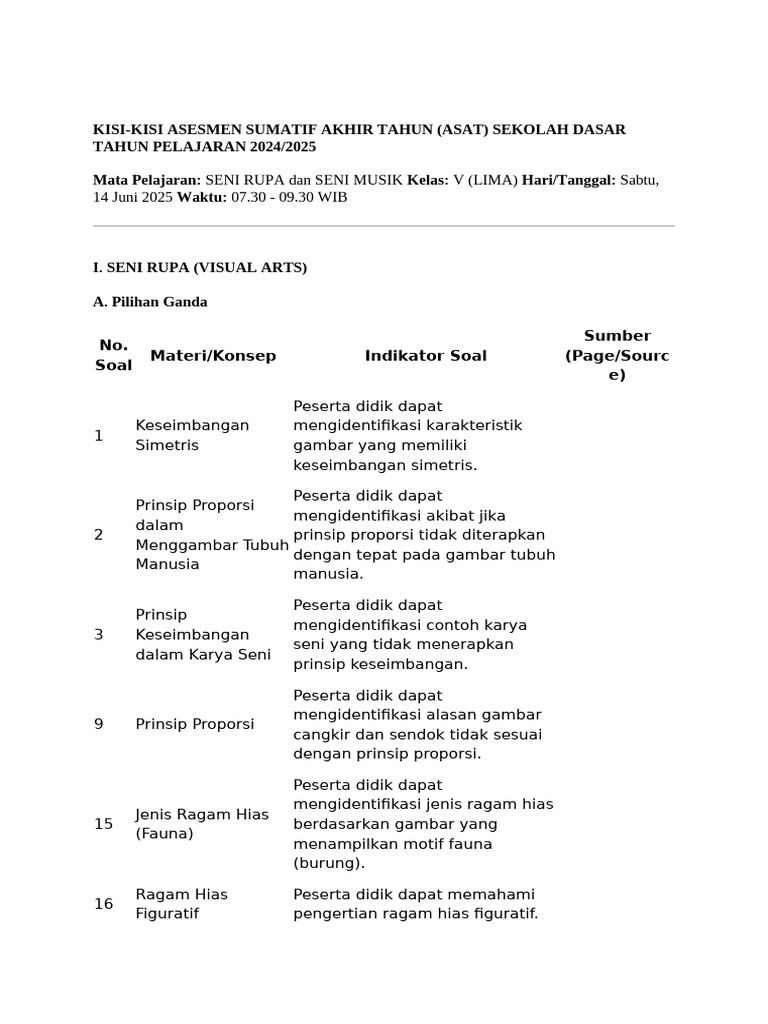 Kisi Kisi Seni Asas Kelas 5 Semester 2 | PDF