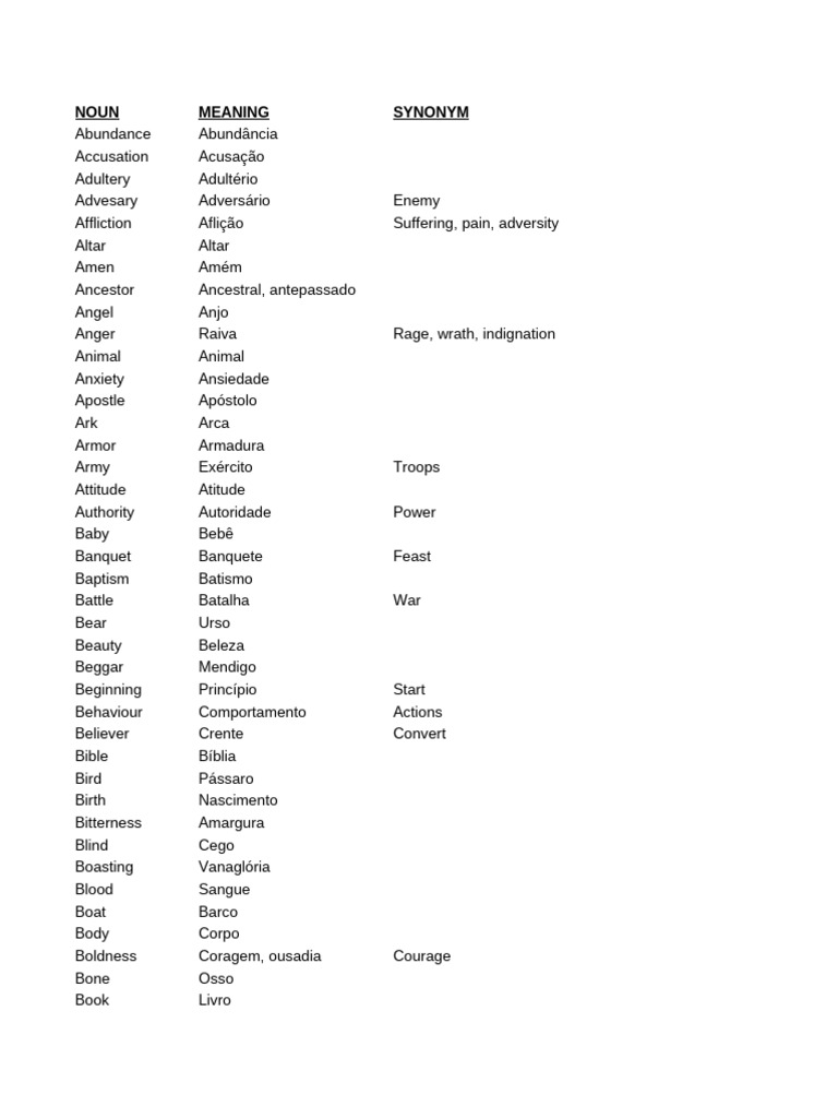 Bible Word List | PDF