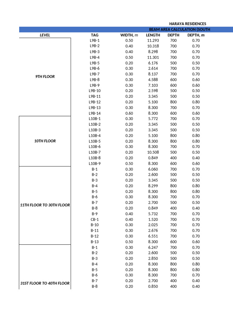 Beam and Slab Area Computation | PDF