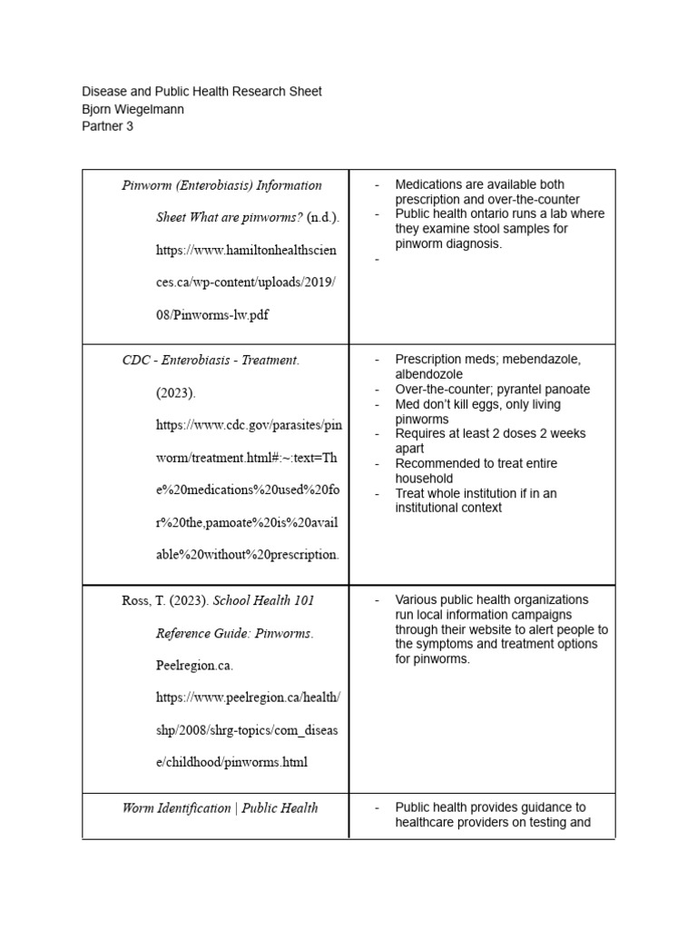 Disease and Public Health Research Sheet - Pinworms Exemplar | PDF ...