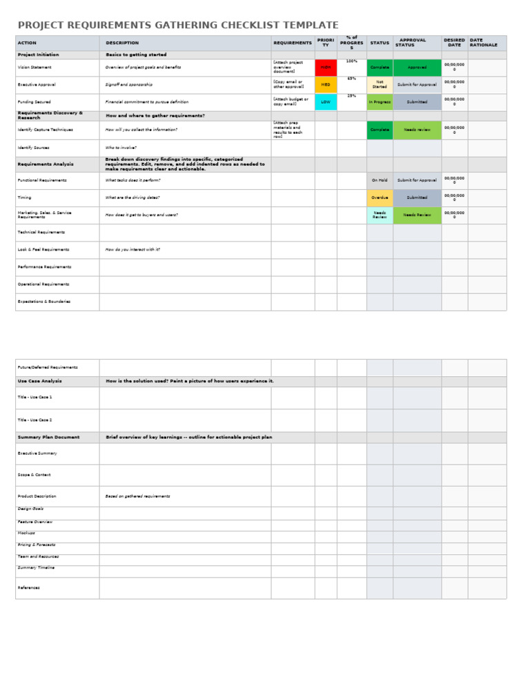 IC Project Requirements Gathering Checklist 12017 WORD | PDF | Use Case