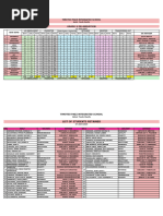 College of Teachers Education GWA List | PDF