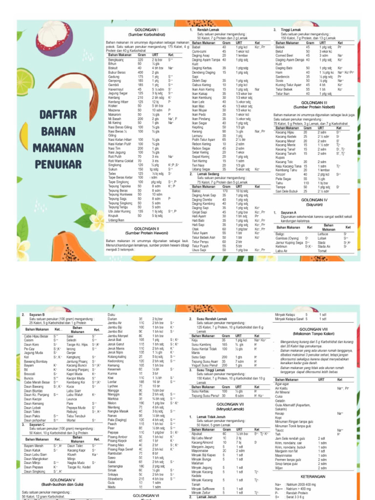 Bahan Makanan Penukar | PDF