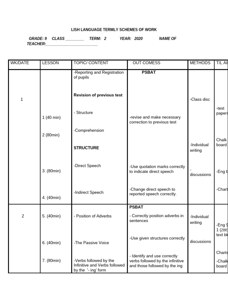 English G9 Schemes of Work | PDF | English Language | Verb