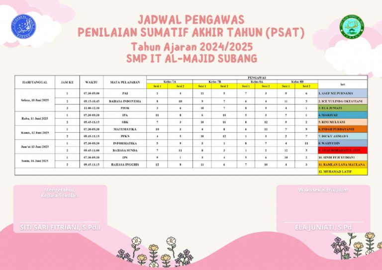 Pengawas PSAT 2025 Fix | PDF