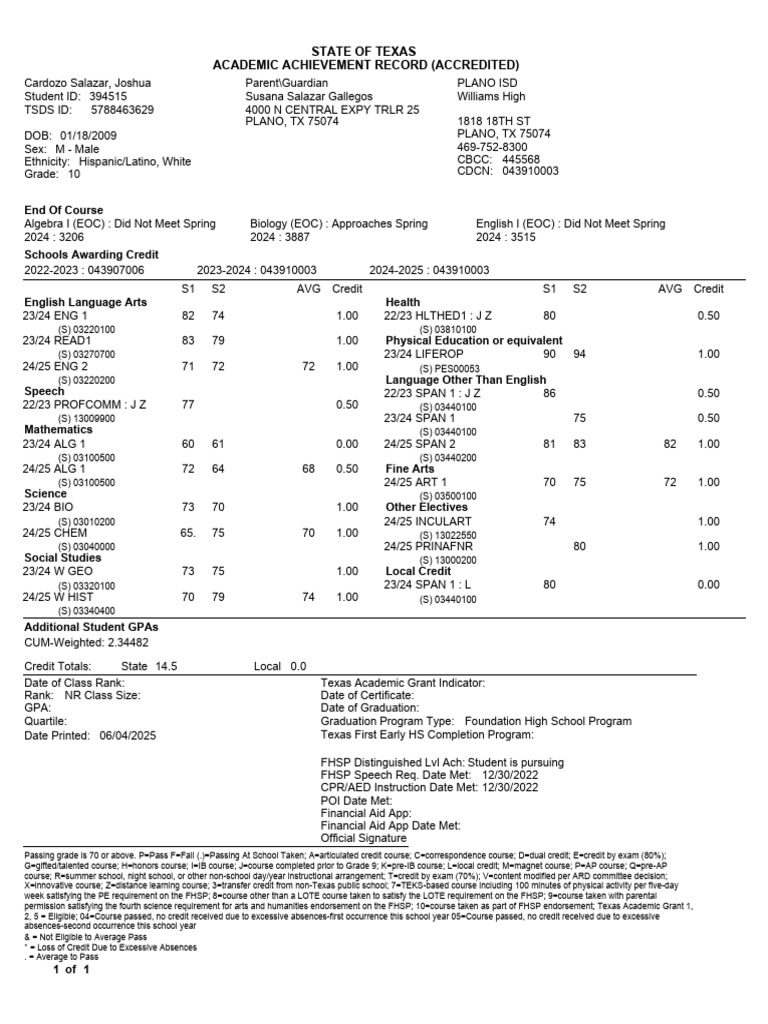 Final 2025 | PDF | Educational Stages