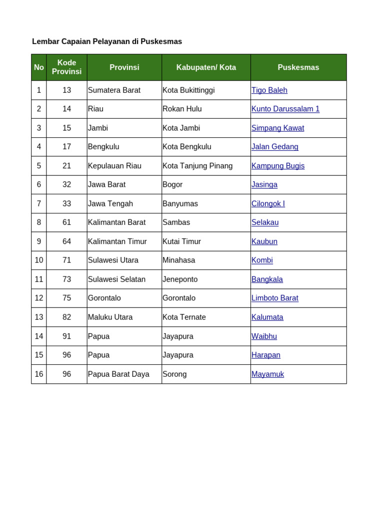 Instrumen ILP Pustu 2025 | PDF