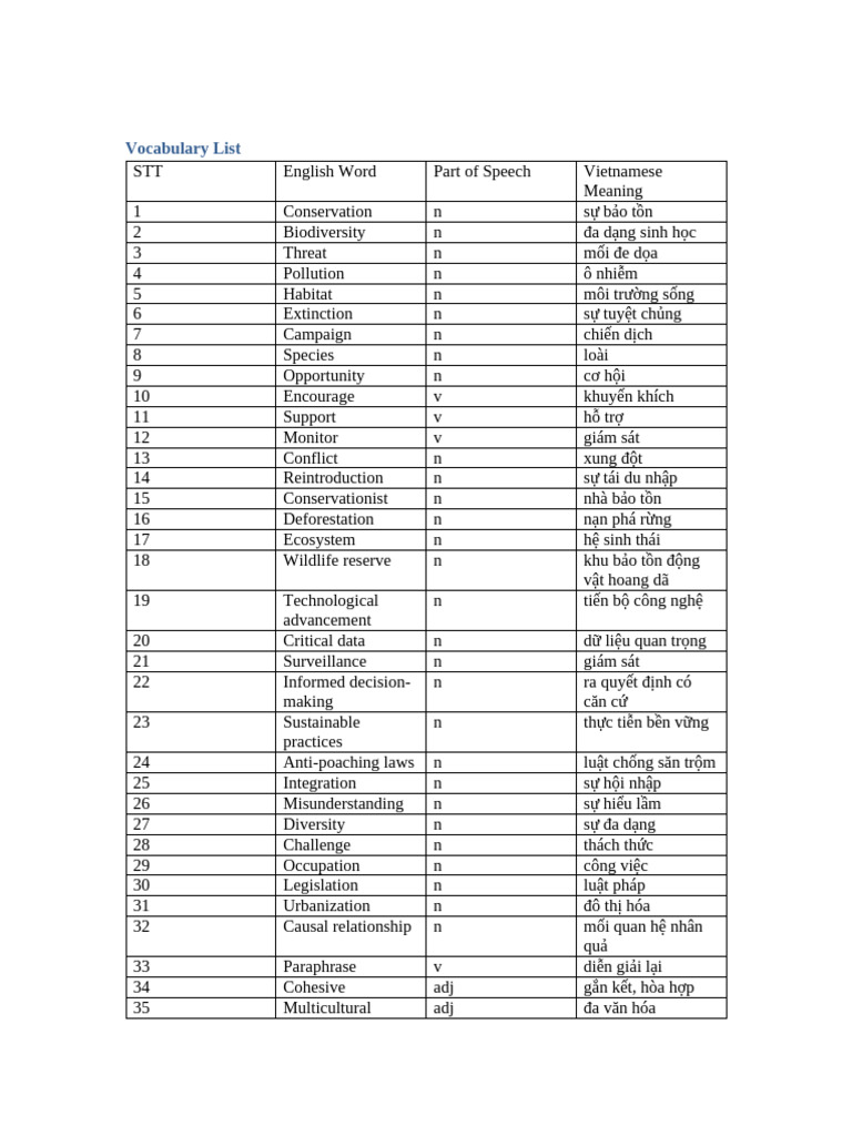 Vocabulary List | PDF