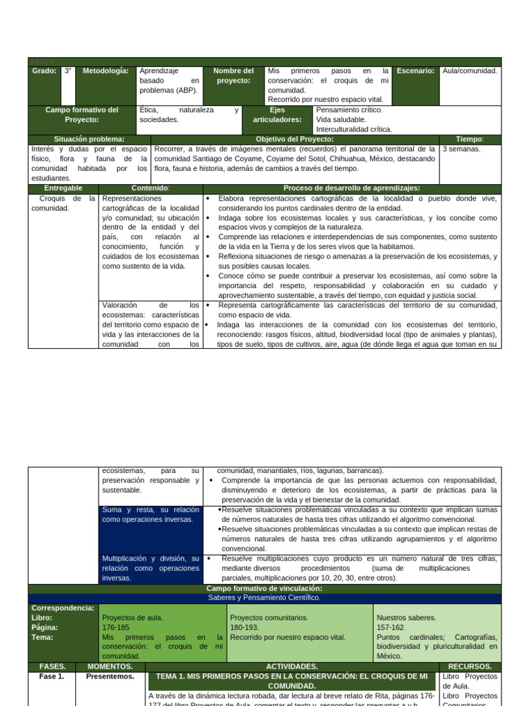 3º Proyecto 11 Croquis de Mi Comunidad.2ç | PDF | Ecosistema | Clima
