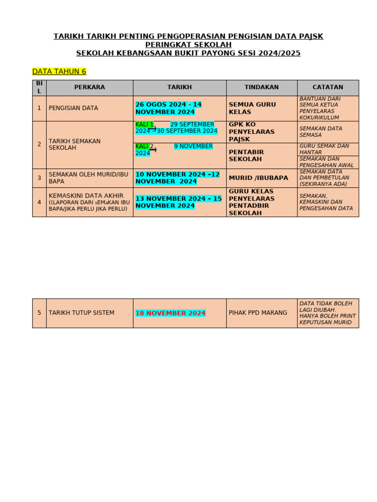TARIKH TARIKH PENTING PENGOPERASIAN PENGISIAN DATA PAJSK PERINGKAT SEKOLAH_2 | PDF