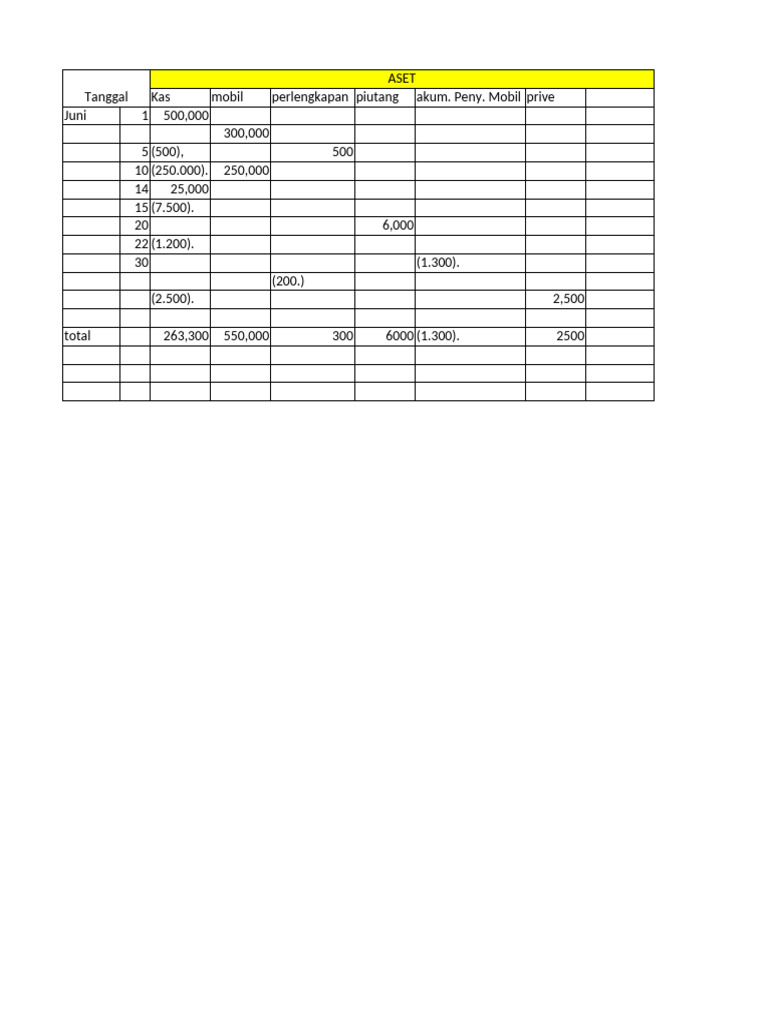 Akuntansi Dasar PDA | PDF