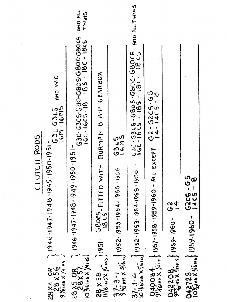 clutch_rods_1946_-_1960 | PDF