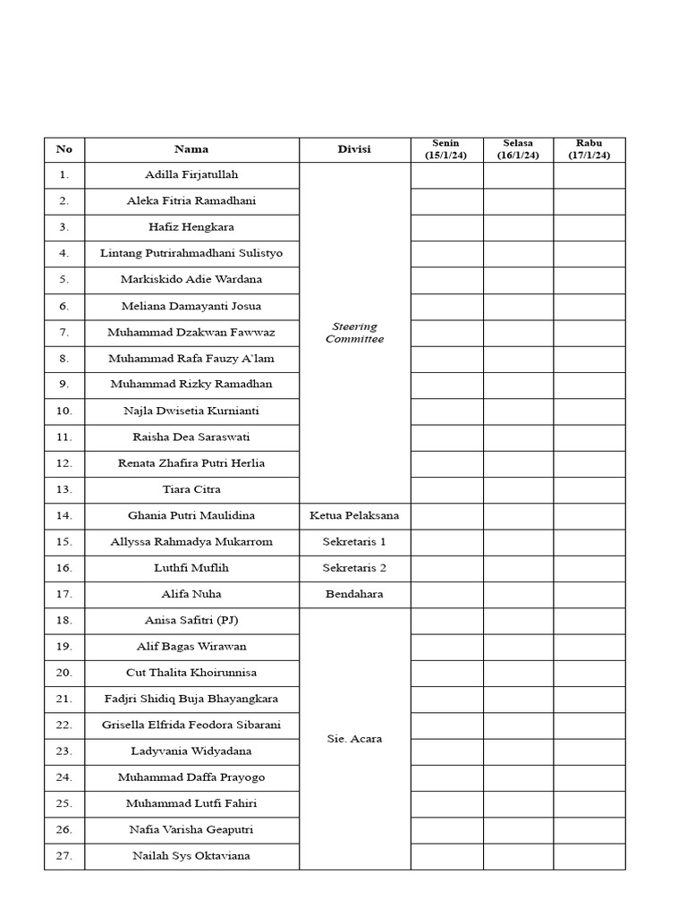 Daftar Penerima Konsumsi Panitia Siswa Cgts Pirates 2024 | PDF